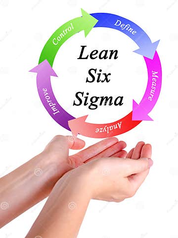 Lean six sigma stock photo. Image of lean, define, expert - 117561416
