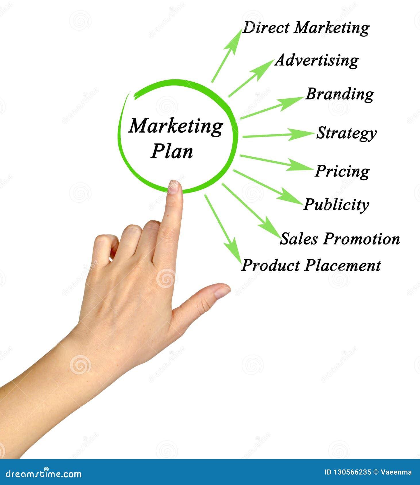 Components of Marketing Plan Stock Image - Image of branding, female ... Components of Marketing Plan Stock Image - Image of branding, female ...