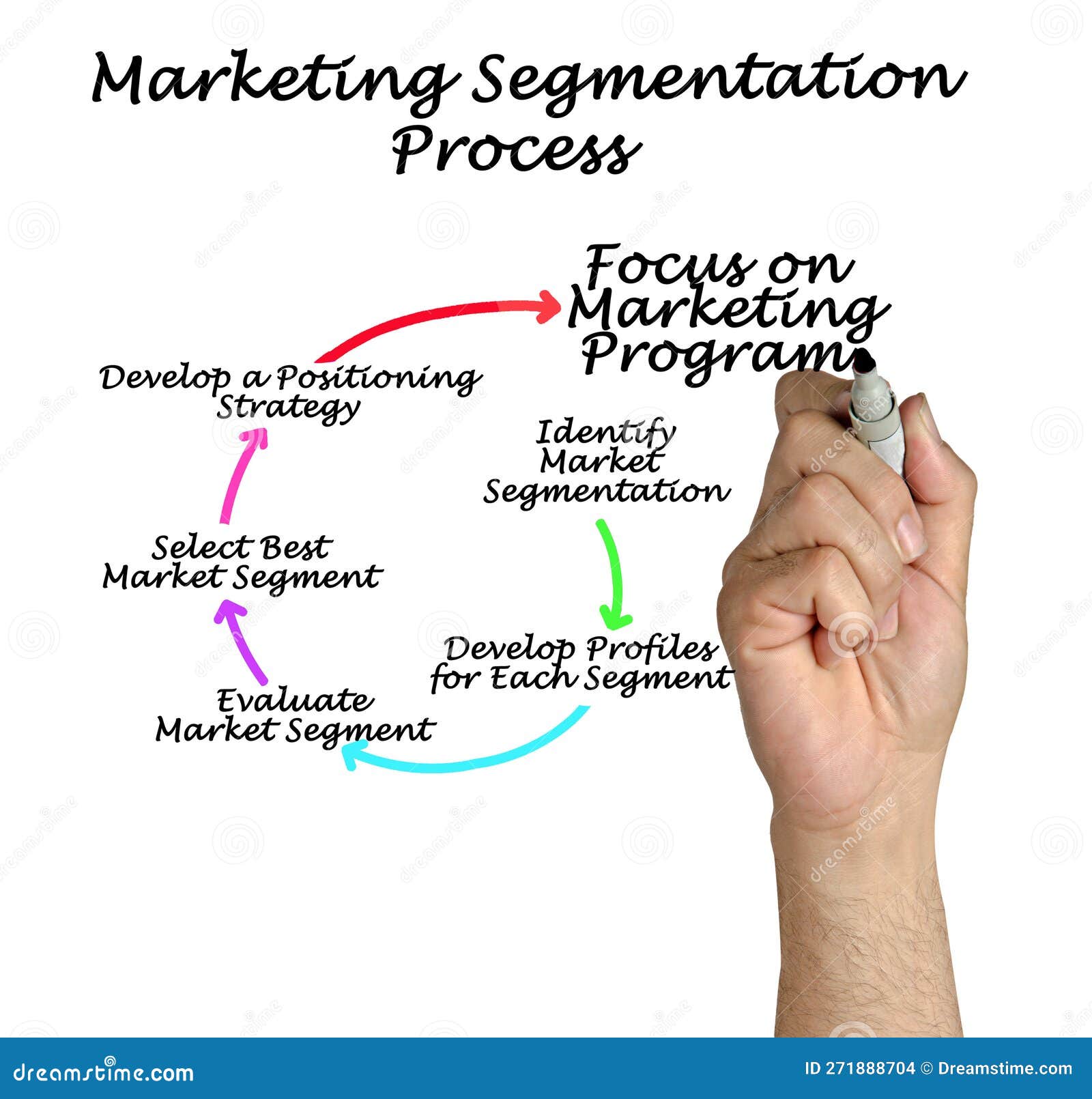 Marketing Segmentation Process Stock Photo - Image of trader, business ...