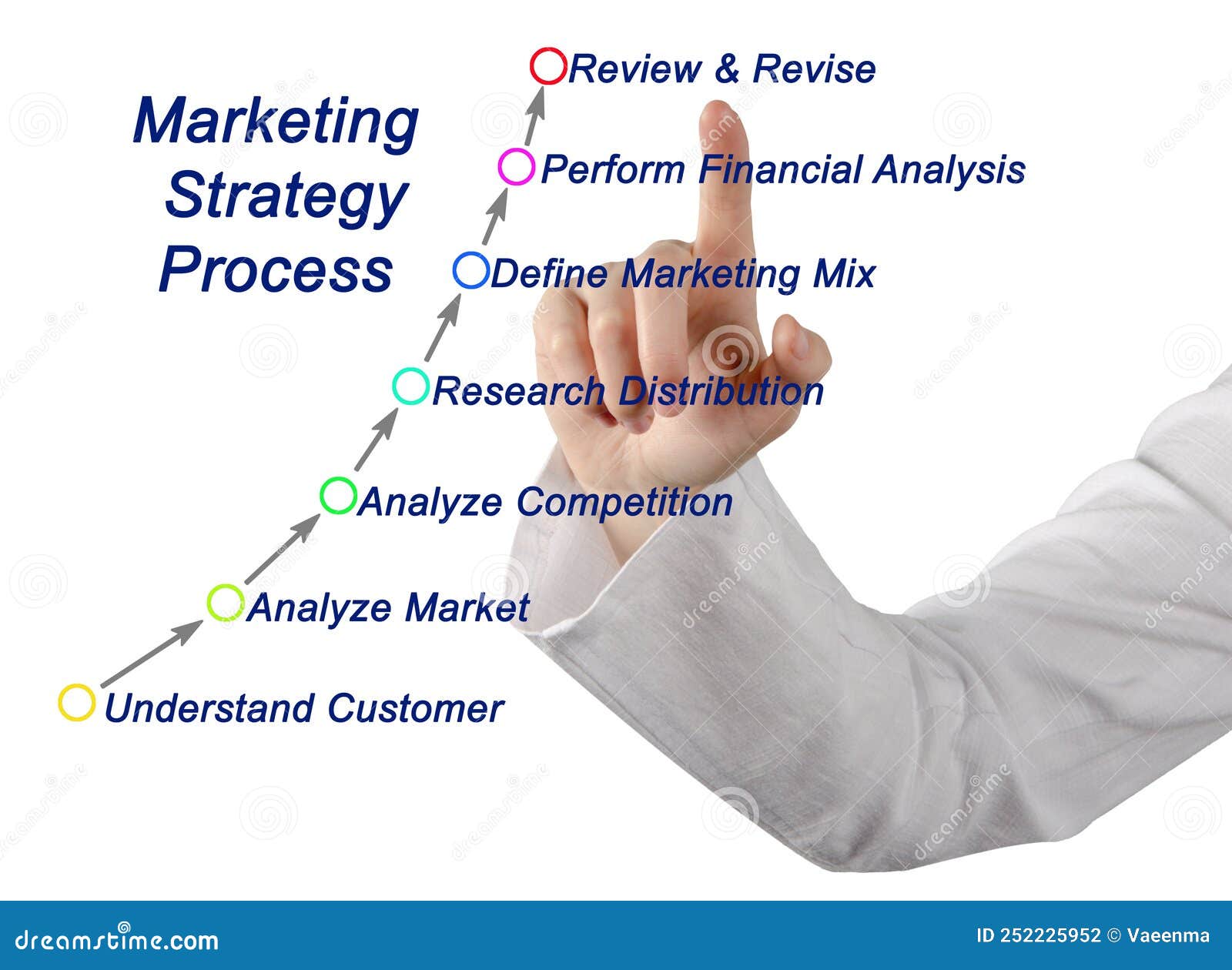 Marketing Strategy Process stock photo. Image of woman - 252225952