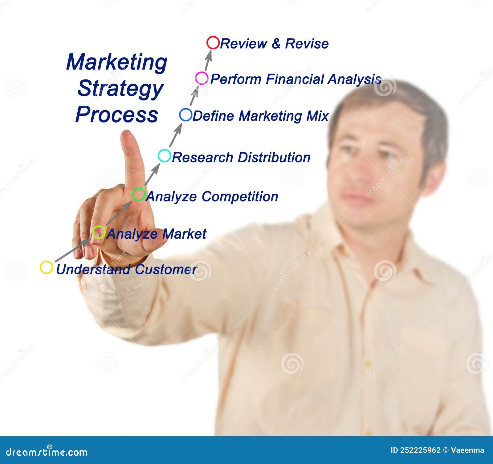 Marketing Strategy Process stock photo. Image of manager - 252225962 Marketing Strategy Process stock photo. Image of manager - 252225962
