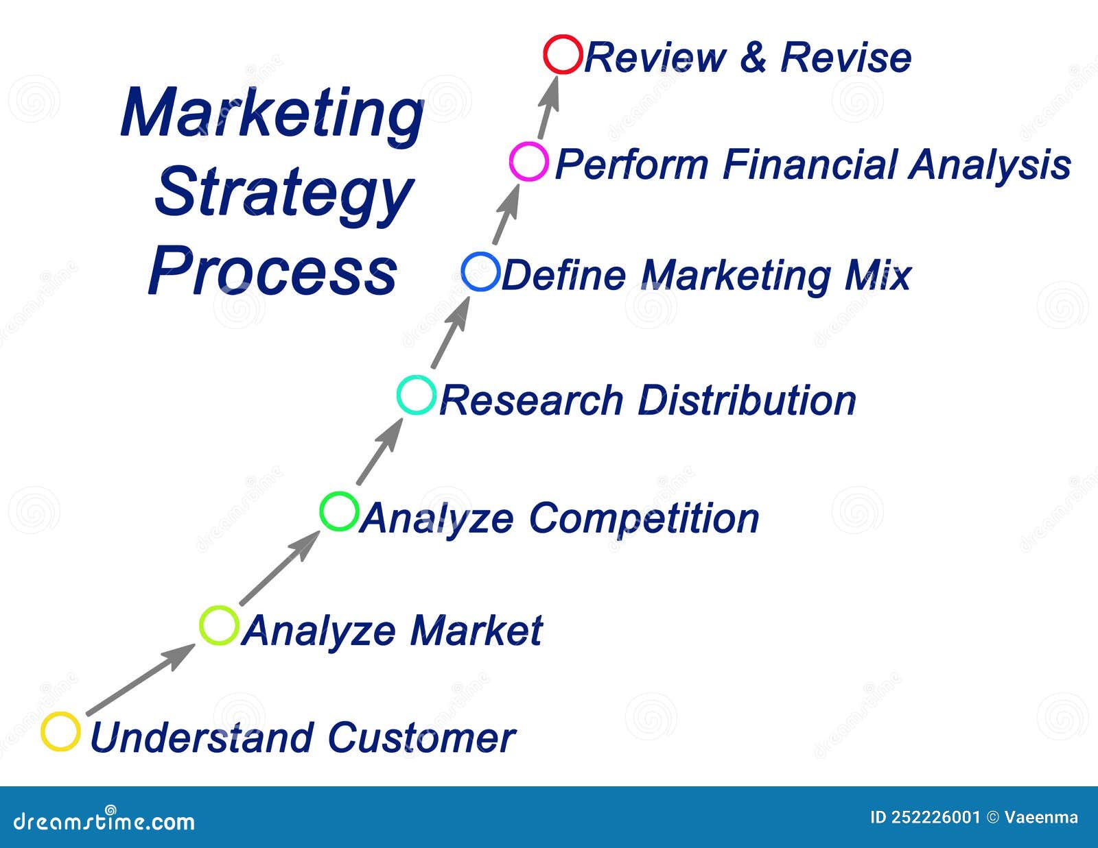 Marketing Strategy Process stock image. Image of marketing - 252226001