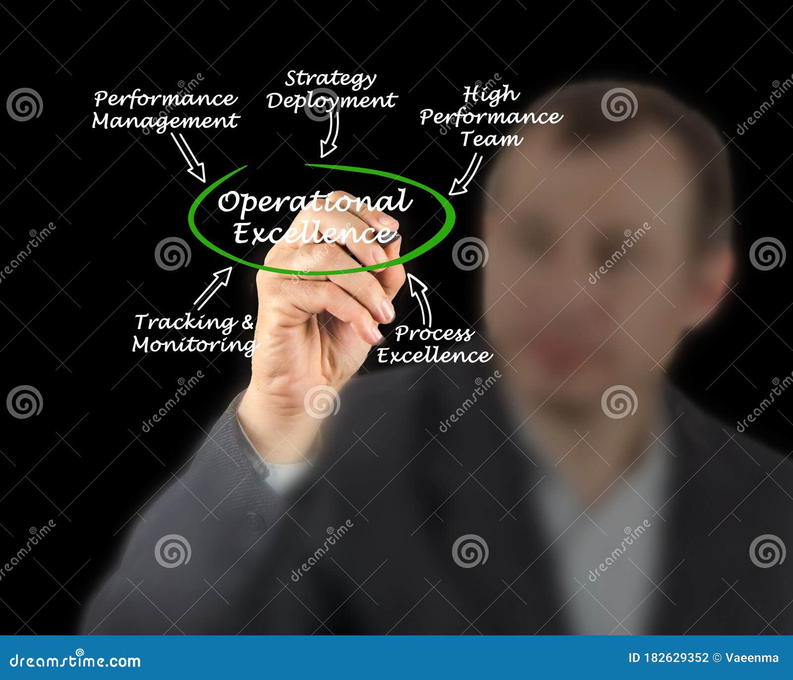 Operational Excellence stock illustration. Illustration of strategy ... Operational Excellence stock illustration. Illustration of strategy ...