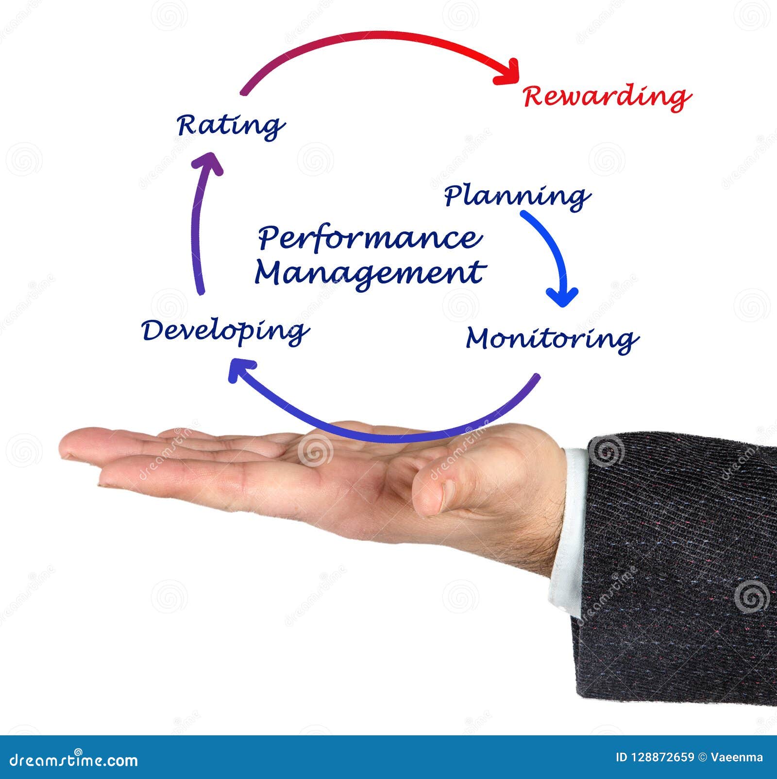 Components of Performance Management Stock Image - Image of five, bonus ...