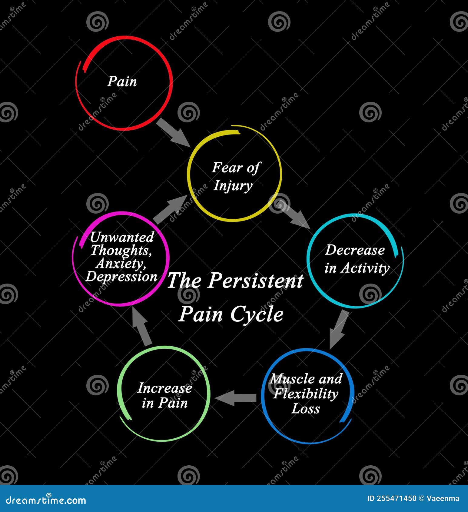 Persistent Cartoons, Illustrations & Vector Stock Images - 4770 ...