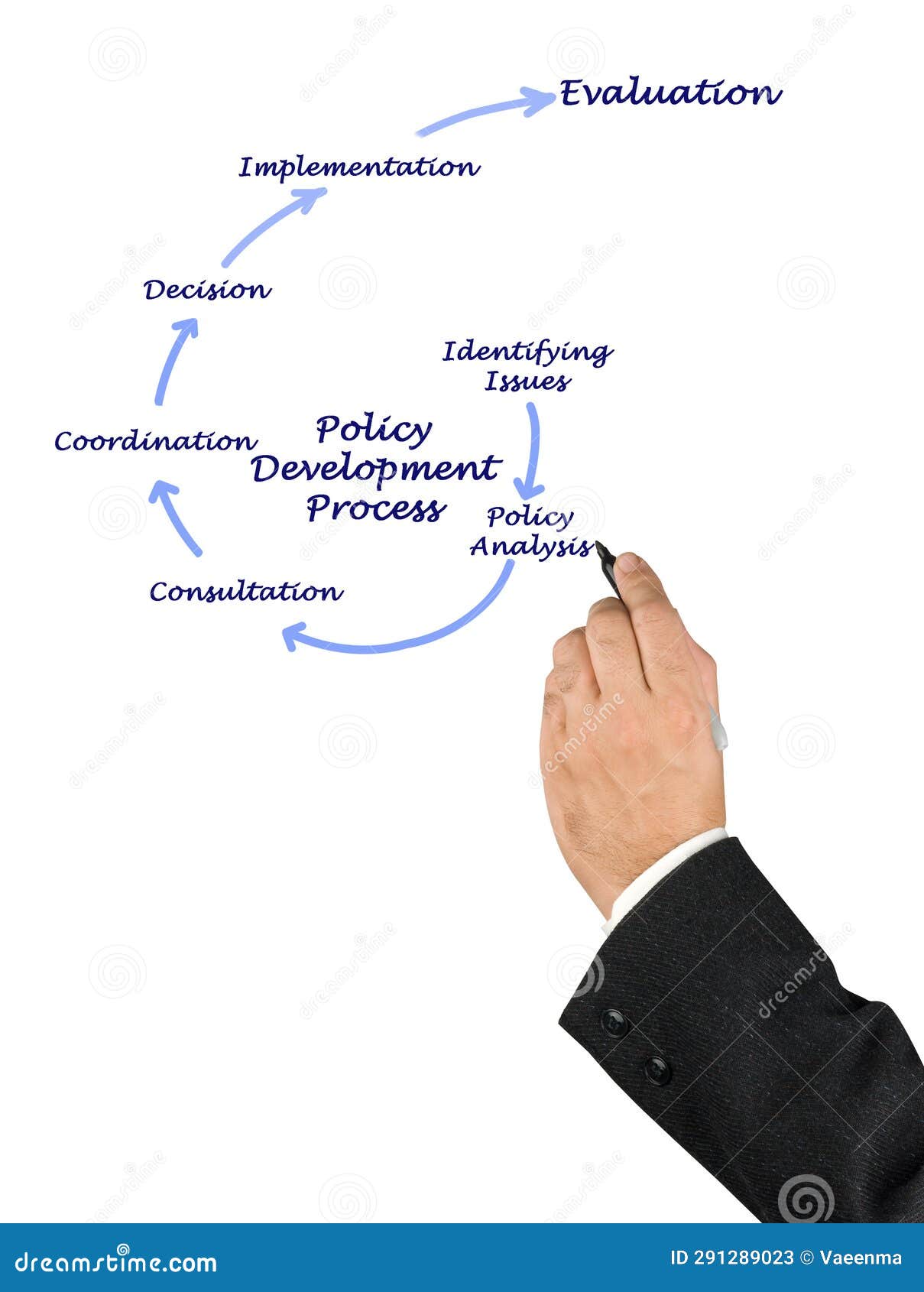 Policy Development Process stock image. Image of diagram - 291289023