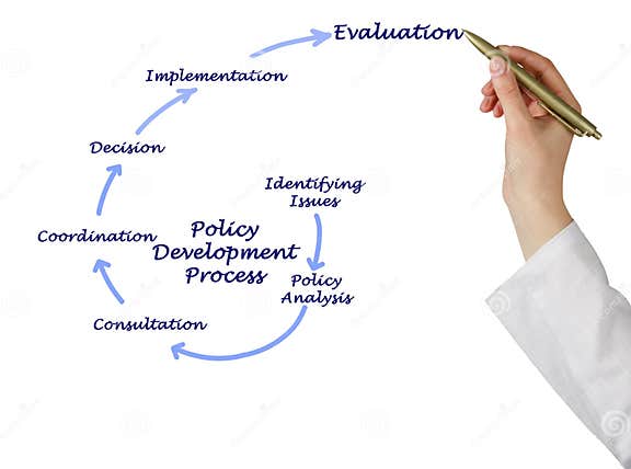 Policy Development Process stock photo. Image of identifying - 291289024