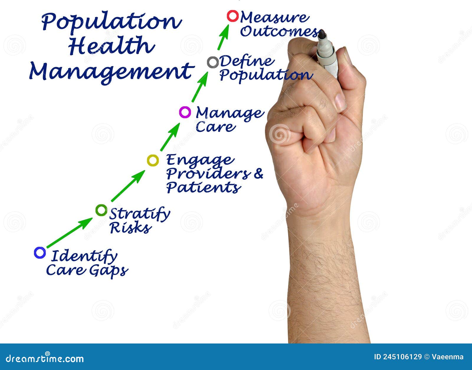 Population Health Management Stock Image - Image of care, patients ...