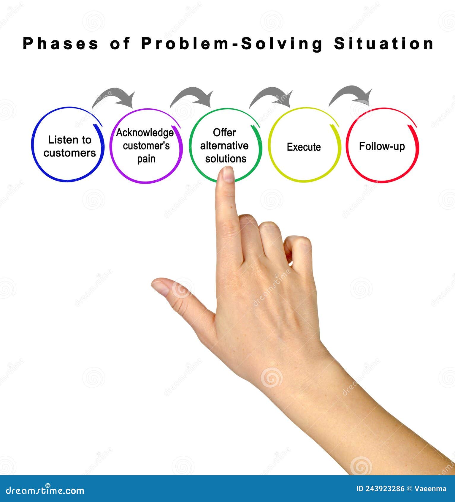 Components of Problem Solving Stock Illustration - Illustration of ... Components of Problem Solving Stock Illustration - Illustration of ...