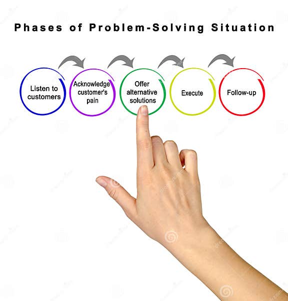 Components of Problem Solving Stock Illustration - Illustration of ...