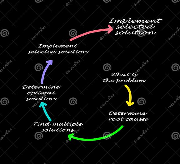 Problem Solving Process stock illustration. Illustration of solving ...