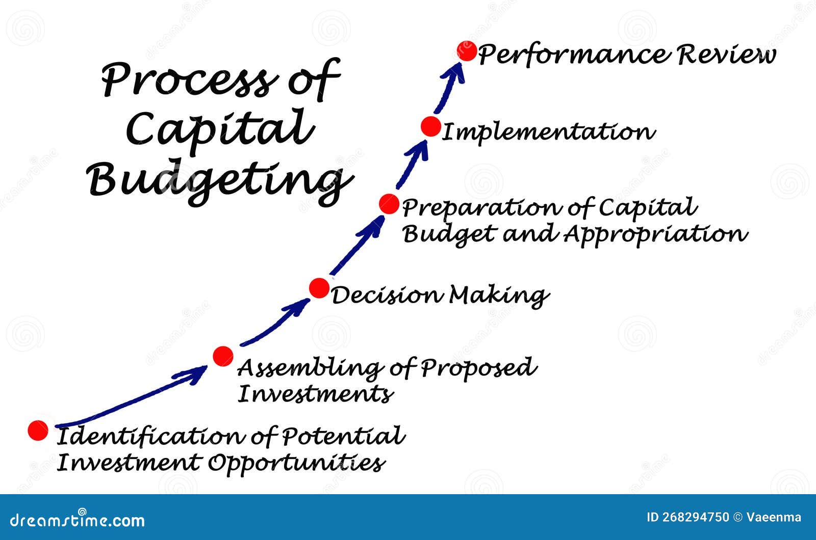 Components Of Capital Structure Royalty-Free Stock Photography ... Components Of Capital Structure Royalty-Free Stock Photography ...