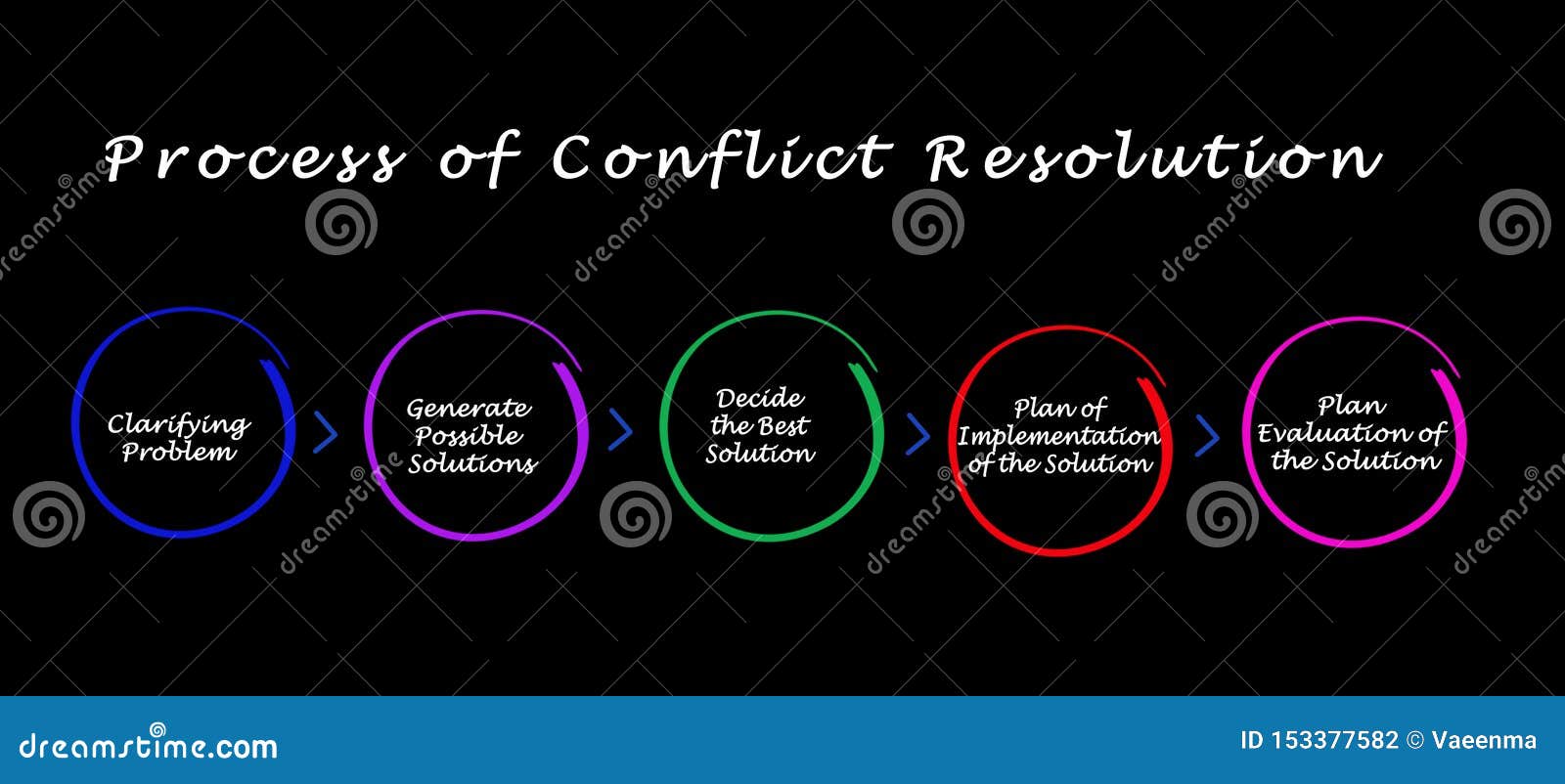 Process of Conflict Resolution Stock Illustration - Illustration of ...
