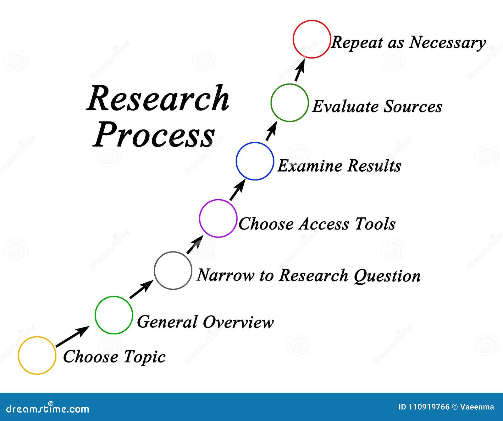 Process of Research stock illustration. Illustration of repeat - 110919766