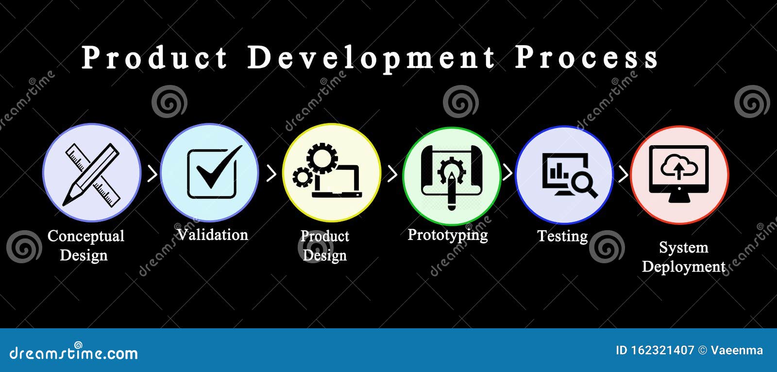 Product Development Process Stock Illustration - Illustration of system ...