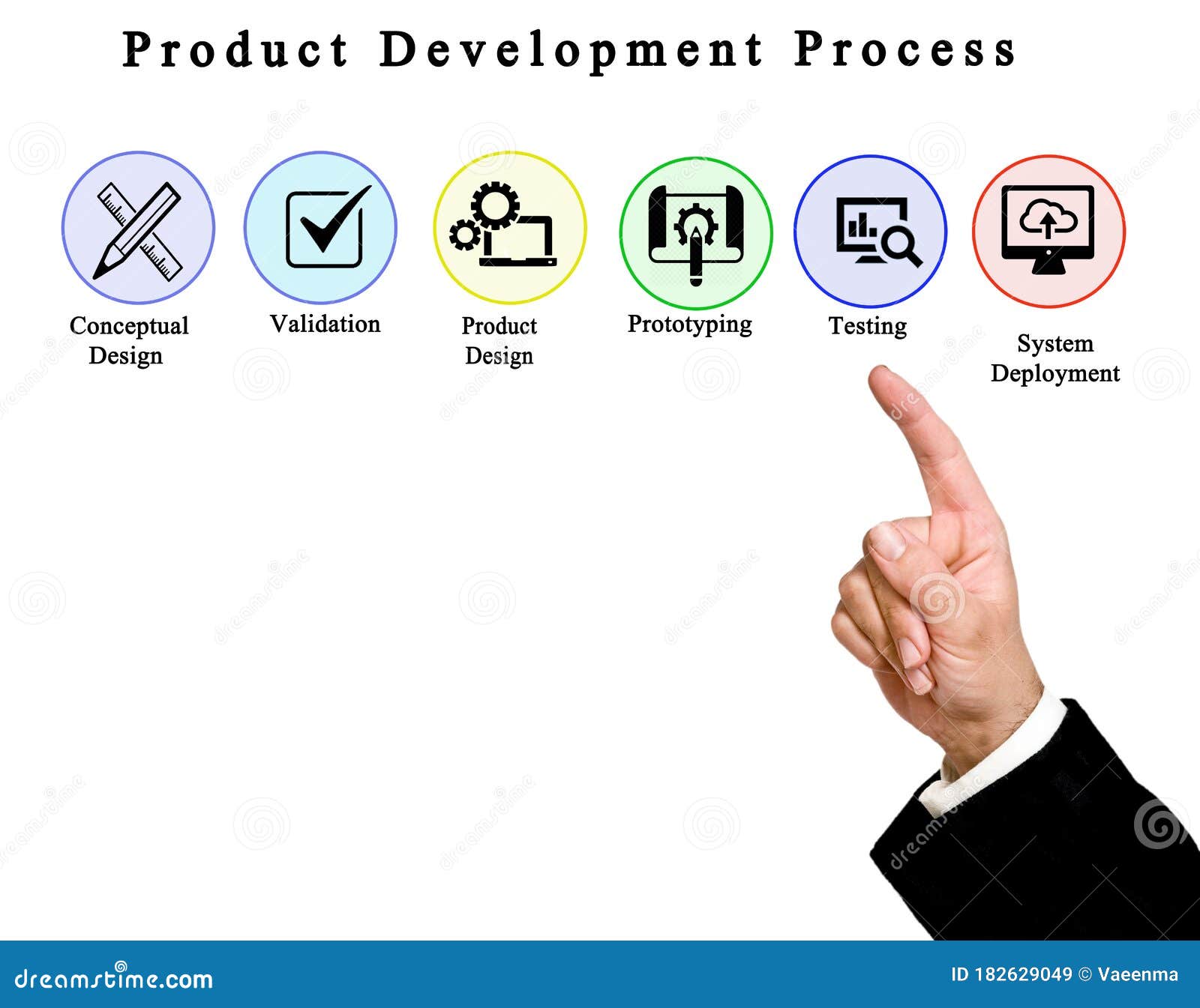 Product Development Process Stock Image - Image of expert, 1546: 182629049