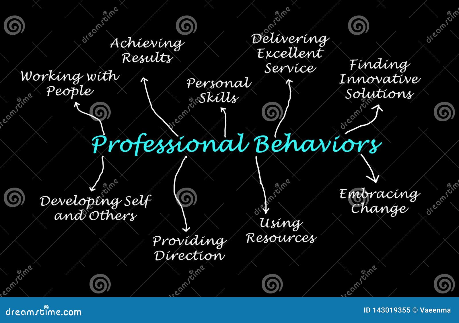 Components of Professional Behaviors Stock Illustration - Illustration ...
