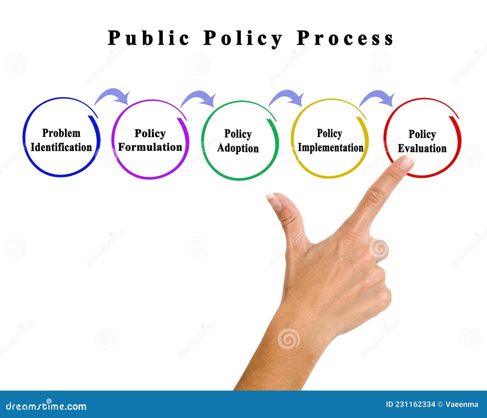Policy, Process, Procedure Symbol. Books With Words `Policy, Process ...