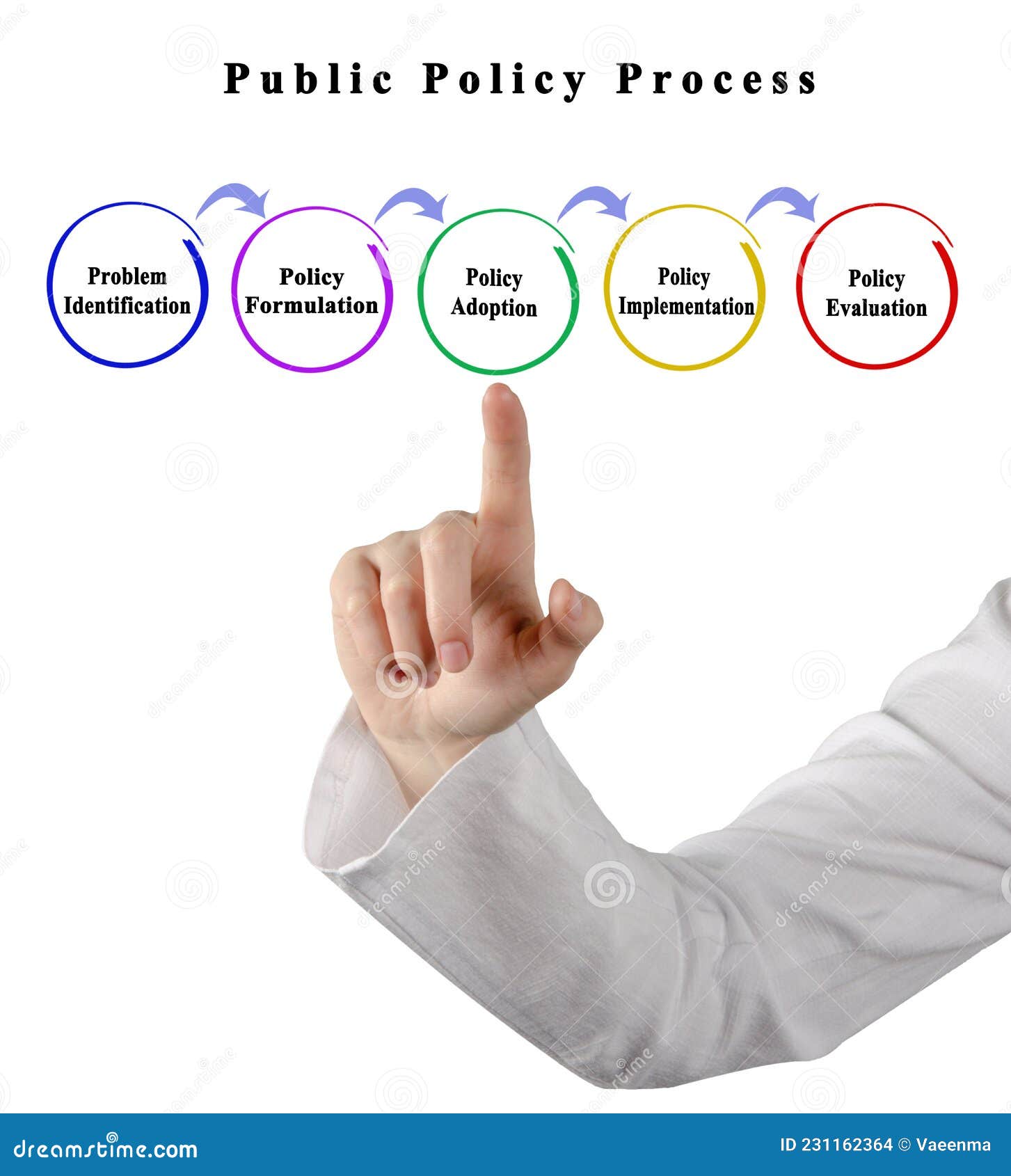 Public Policy Process stock photo. Image of implementation - 231162364