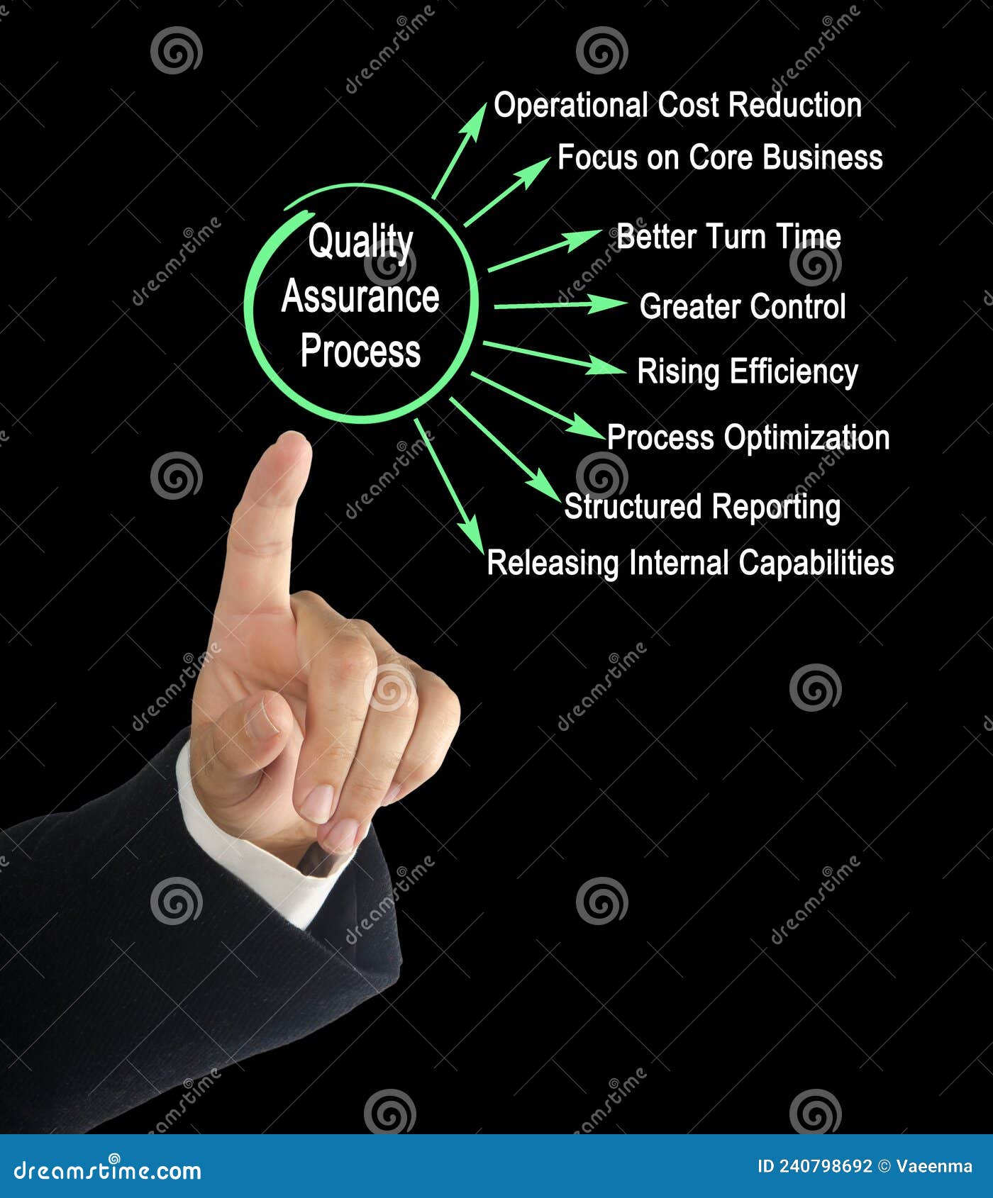 Quality Assurance Process stock illustration. Illustration of greater ...