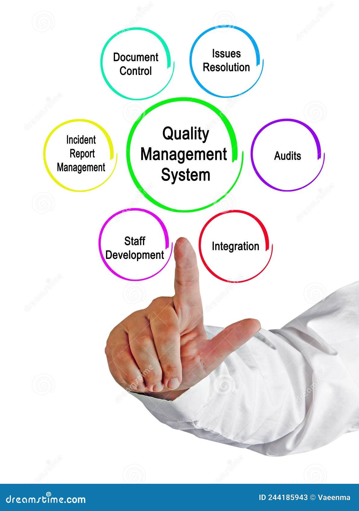Quality Assurance System stock image. Image of assurance - 244185943