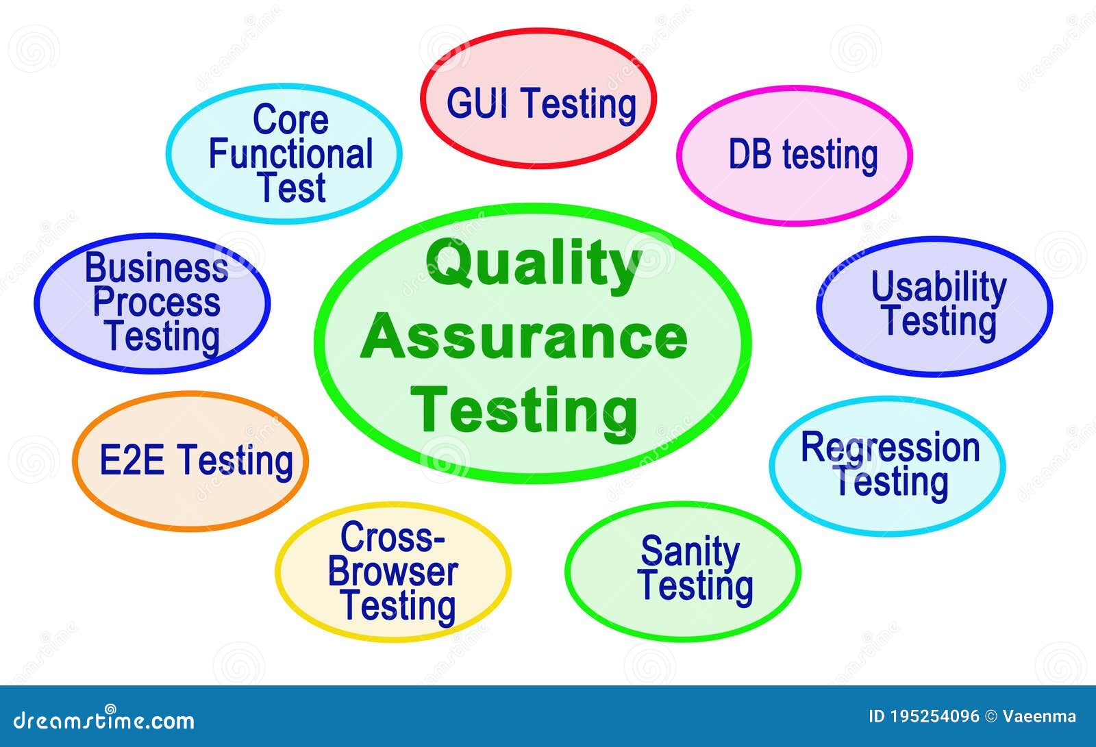 Quality Assurance Testing Stock Photography | CartoonDealer.com #195254096 Quality Assurance Testing Stock Photography | CartoonDealer.com #195254096
