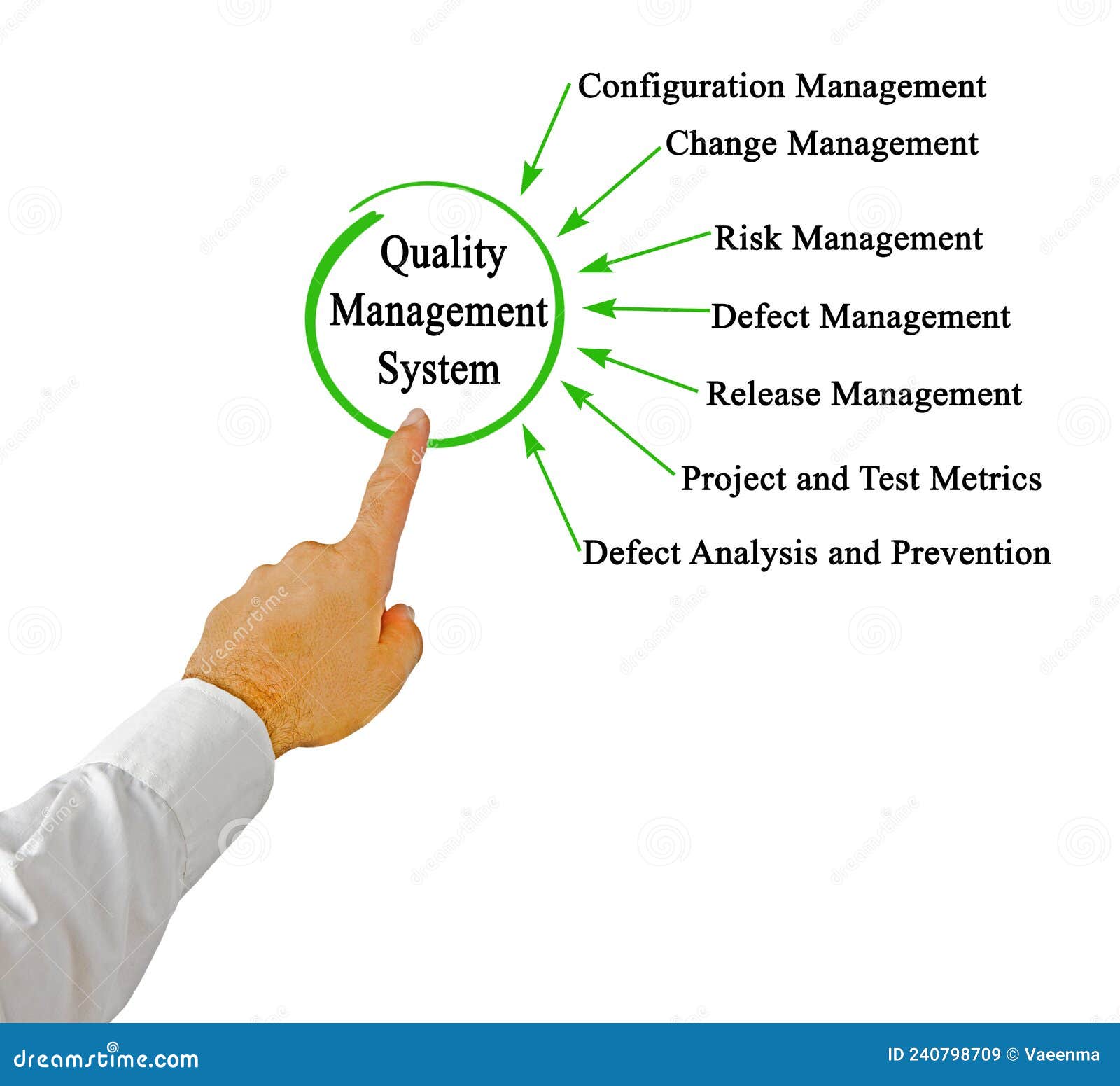 Quality management System stock image. Image of analysis - 240798709 Quality management System stock image. Image of analysis - 240798709