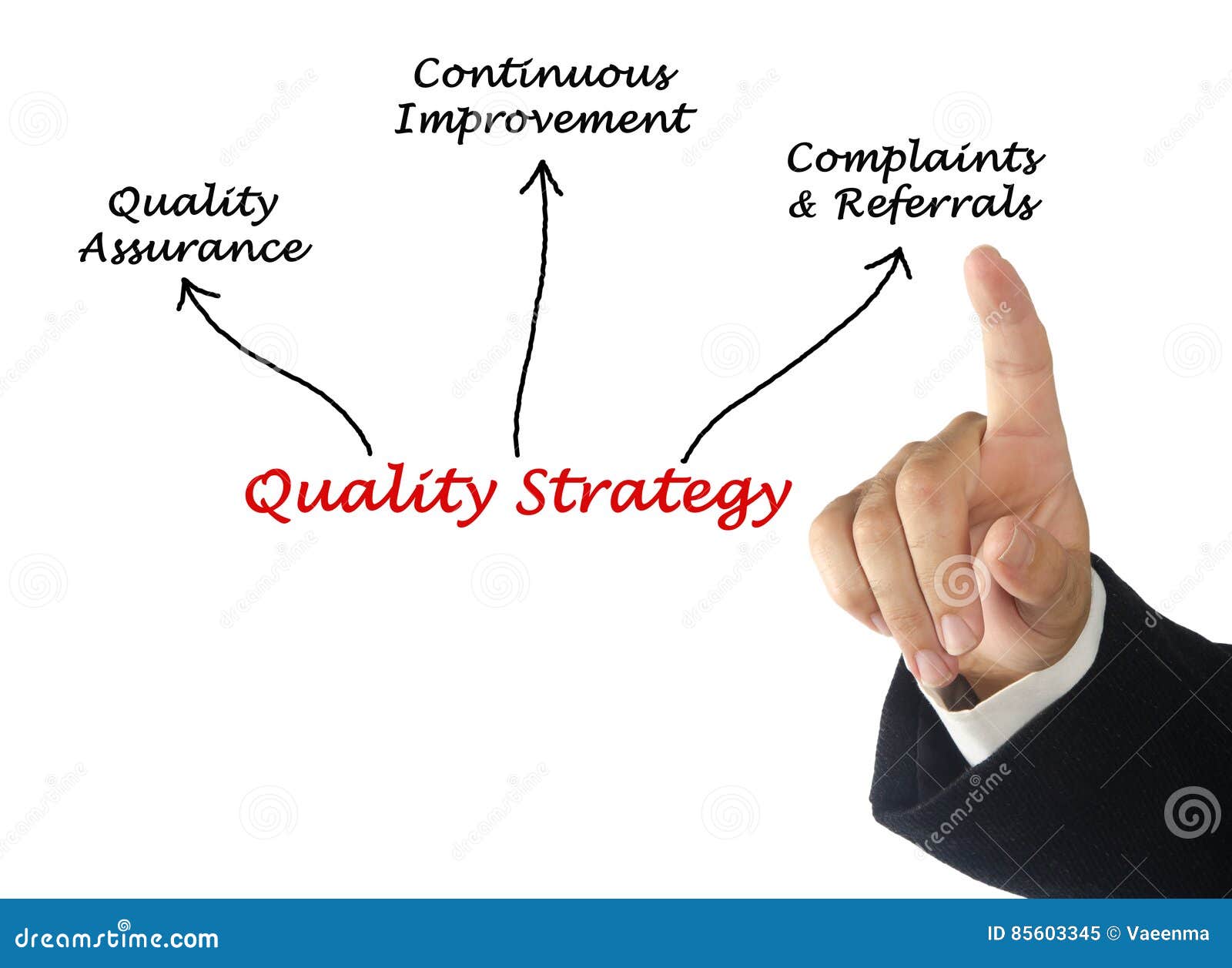 Components of Quality Strategy Stock Image - Image of virtual ...