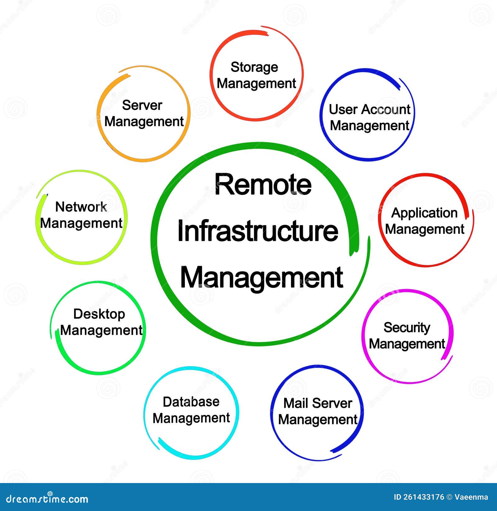 Remote Infrastructure Management Stock Photo - Image of management ...