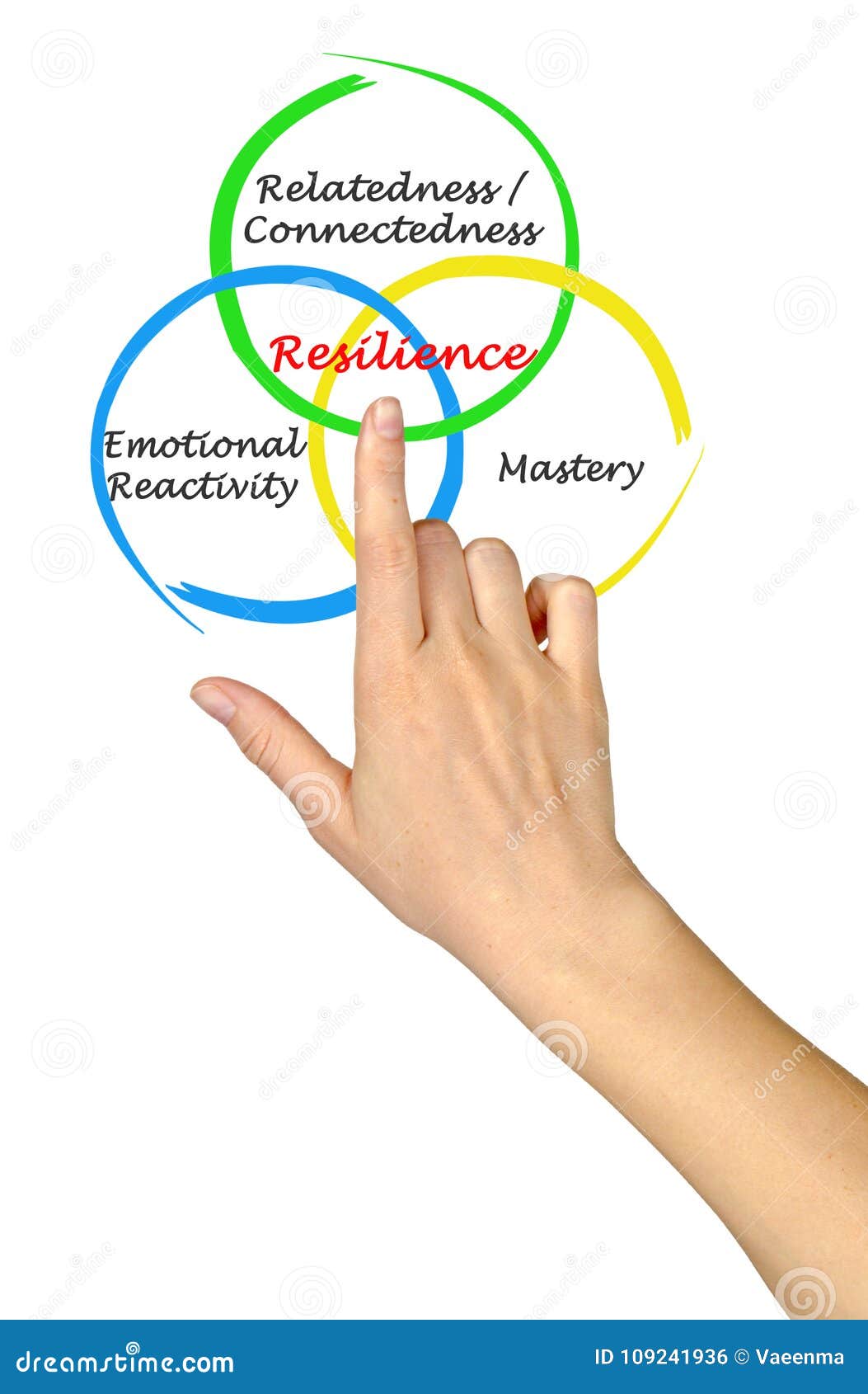 Components of Resilience stock photo. Image of therapy - 109241936
