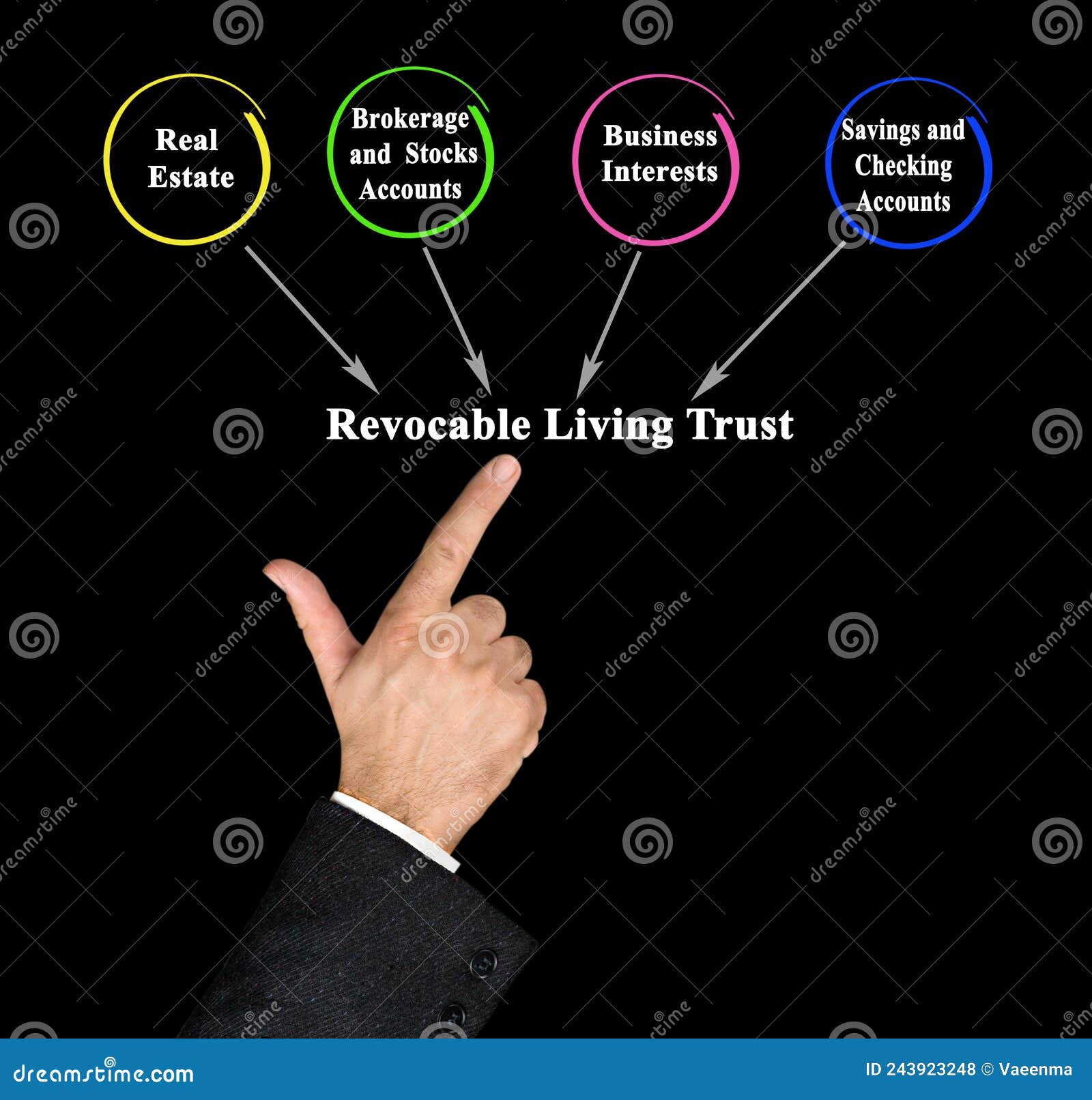 Revocable Living Trust stock illustration. Illustration of male - 243923248