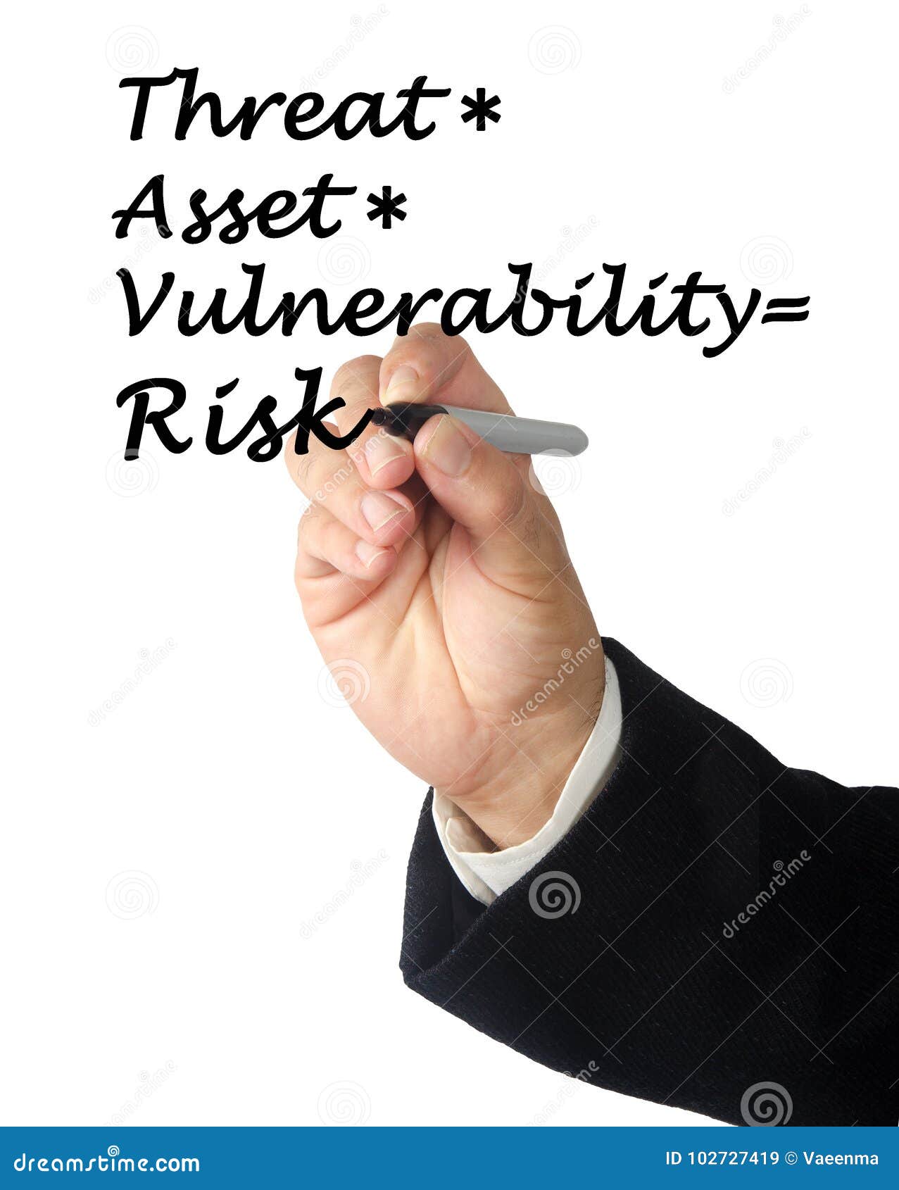 Components Of Risk Assessment Stock Photography | CartoonDealer.com ...