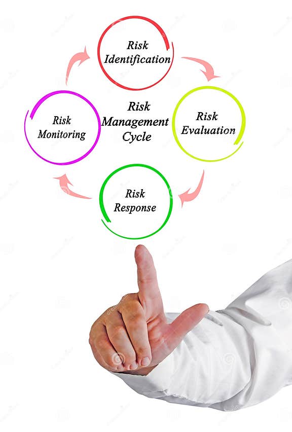 Risk Management Process stock photo. Image of process - 276933636