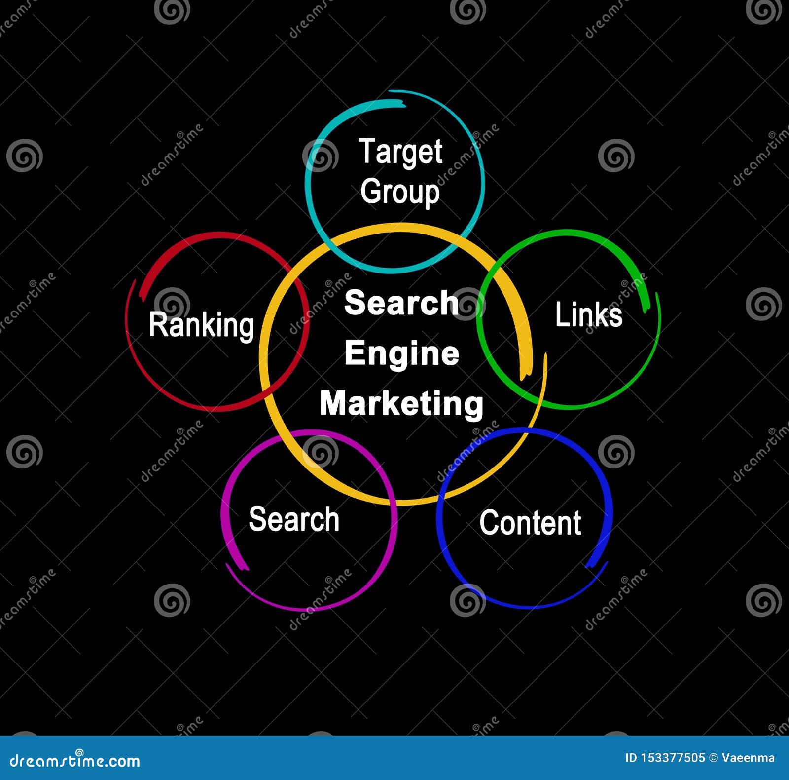 Components of Search Engine Marketing Stock Image - Image of ranking ...