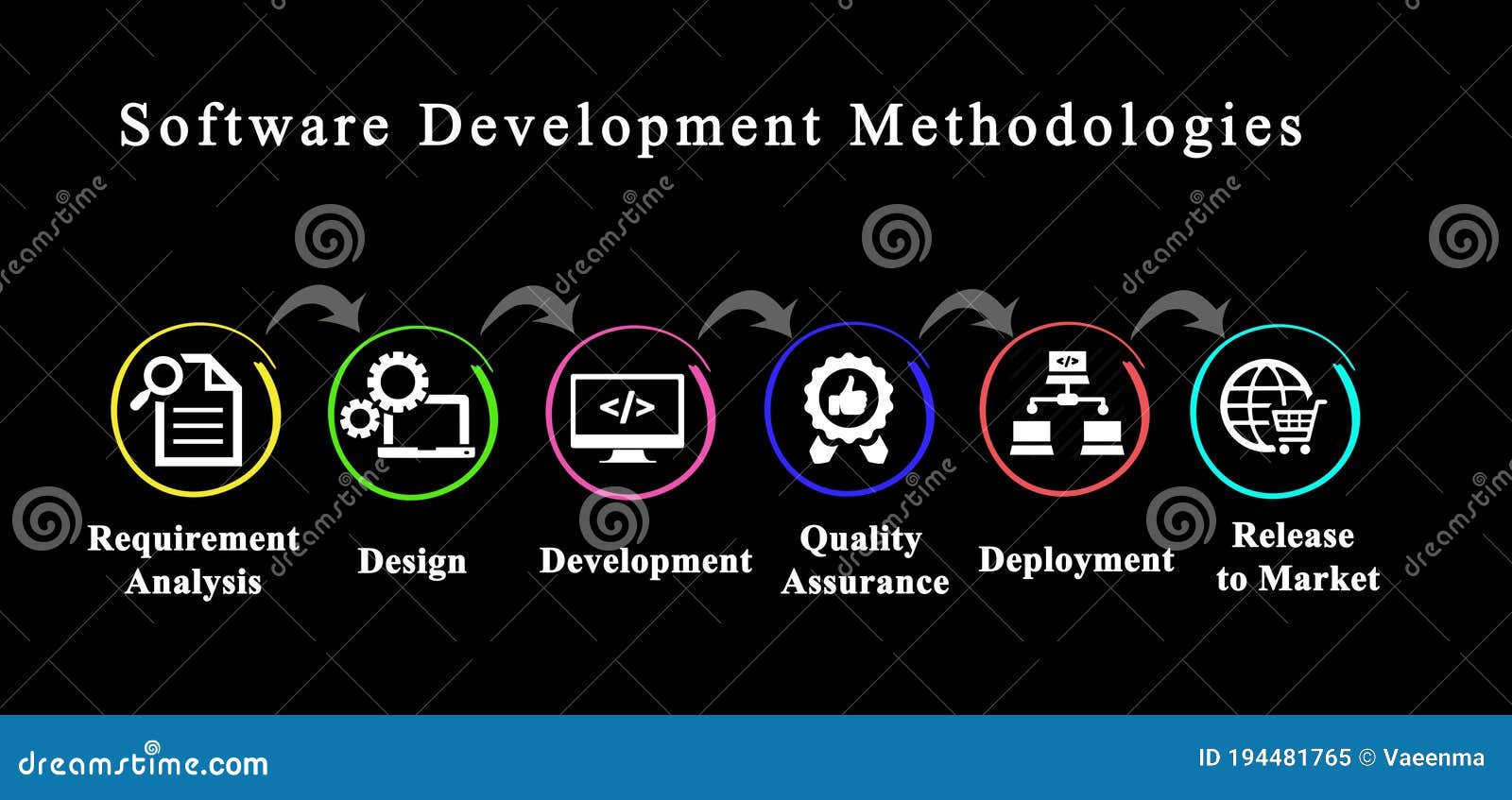 Software Development Methodologies Stock Illustration - Illustration of ... Software Development Methodologies Stock Illustration - Illustration of ...
