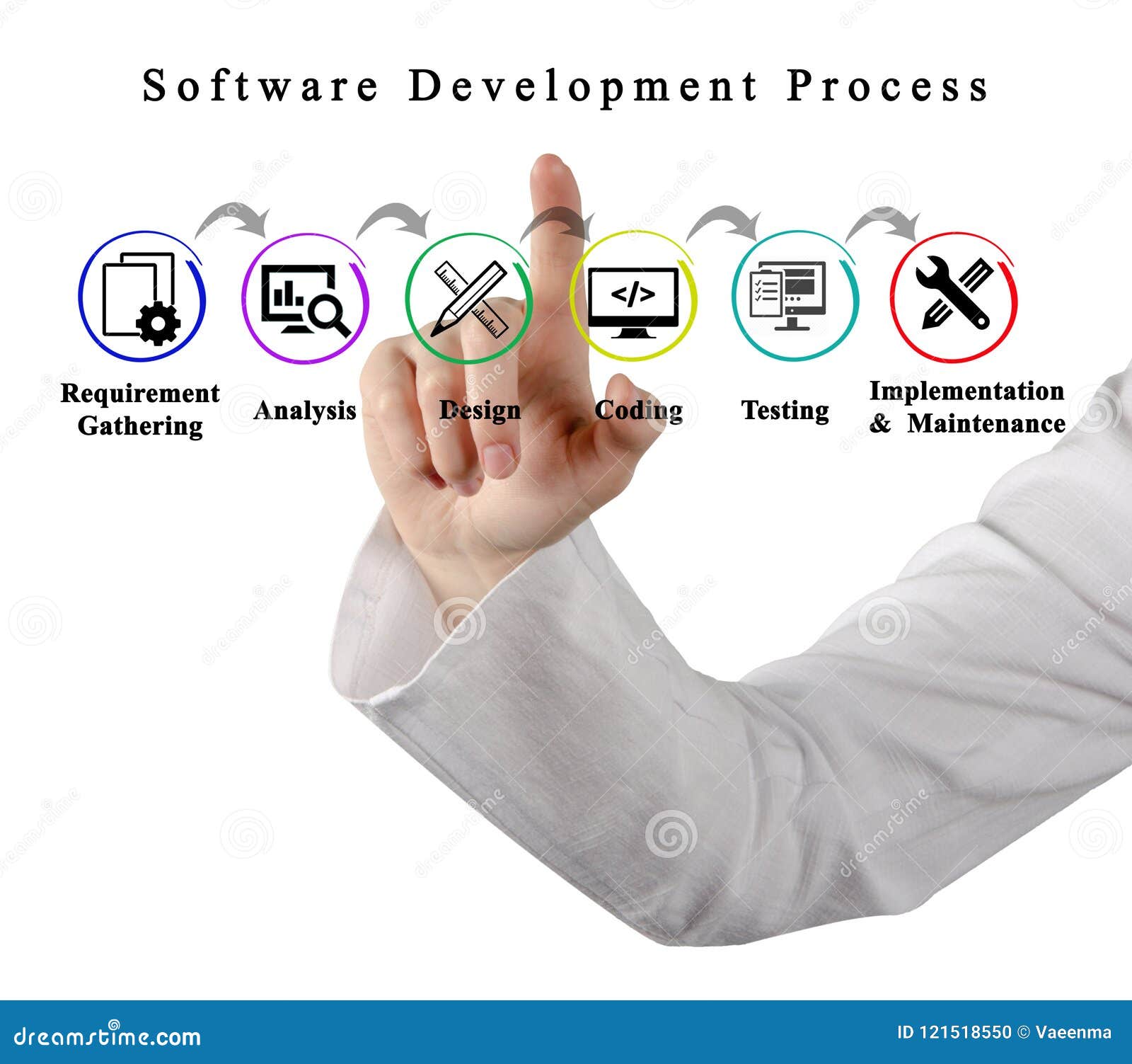 Software Development Process Stock Photo - Image of finger, person ...