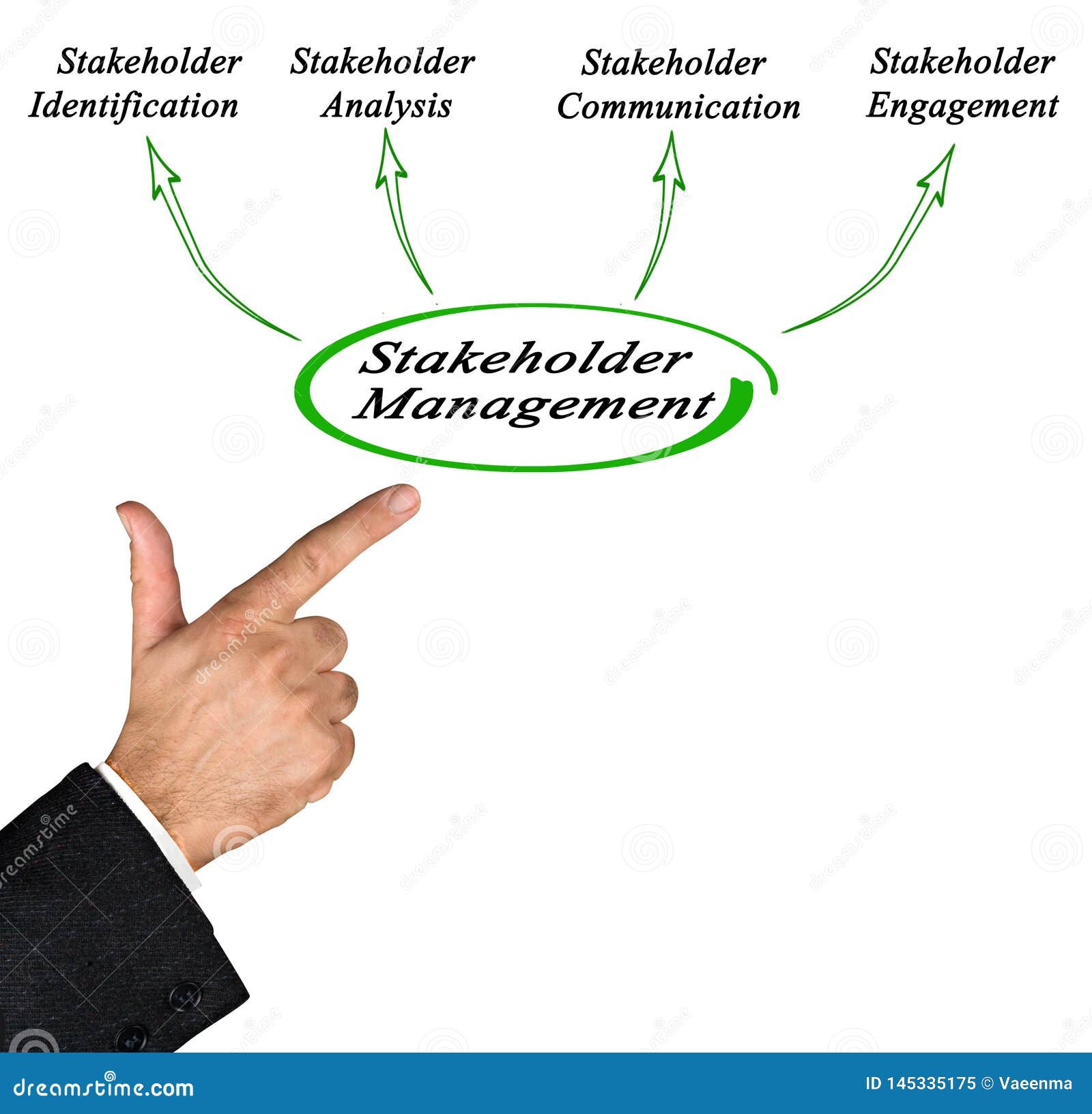 Stakeholder Management Concept On The Gearwheels, 3D Rendering Stock ... Stakeholder Management Concept On The Gearwheels, 3D Rendering Stock ...