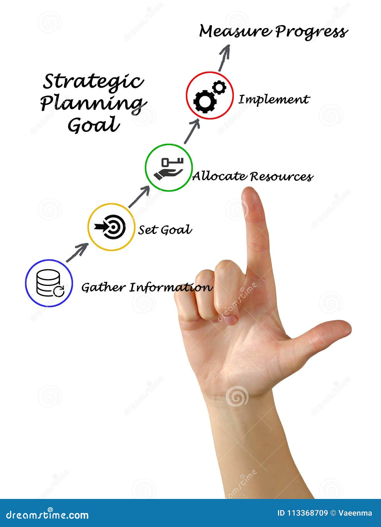 Strategic Planning Process stock image. Image of collaboration - 113368709