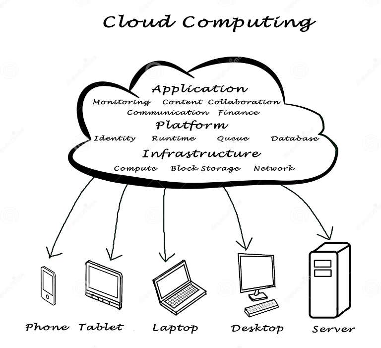 Cloud Computing Structure stock illustration. Illustration of ...