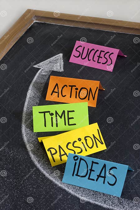 Components of Success Concept on Blackboard Stock Photo - Image of ...