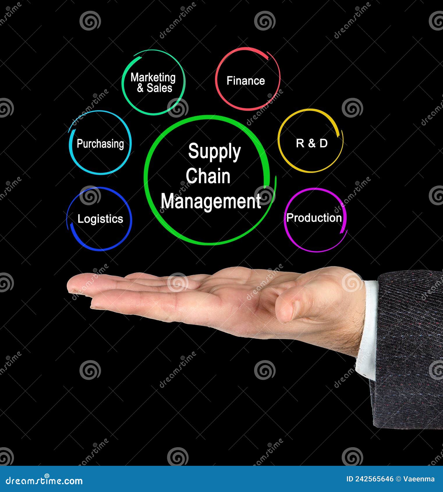 Supply Chain Management stock photo. Image of palm, reserch - 242565646 Supply Chain Management stock photo. Image of palm, reserch - 242565646