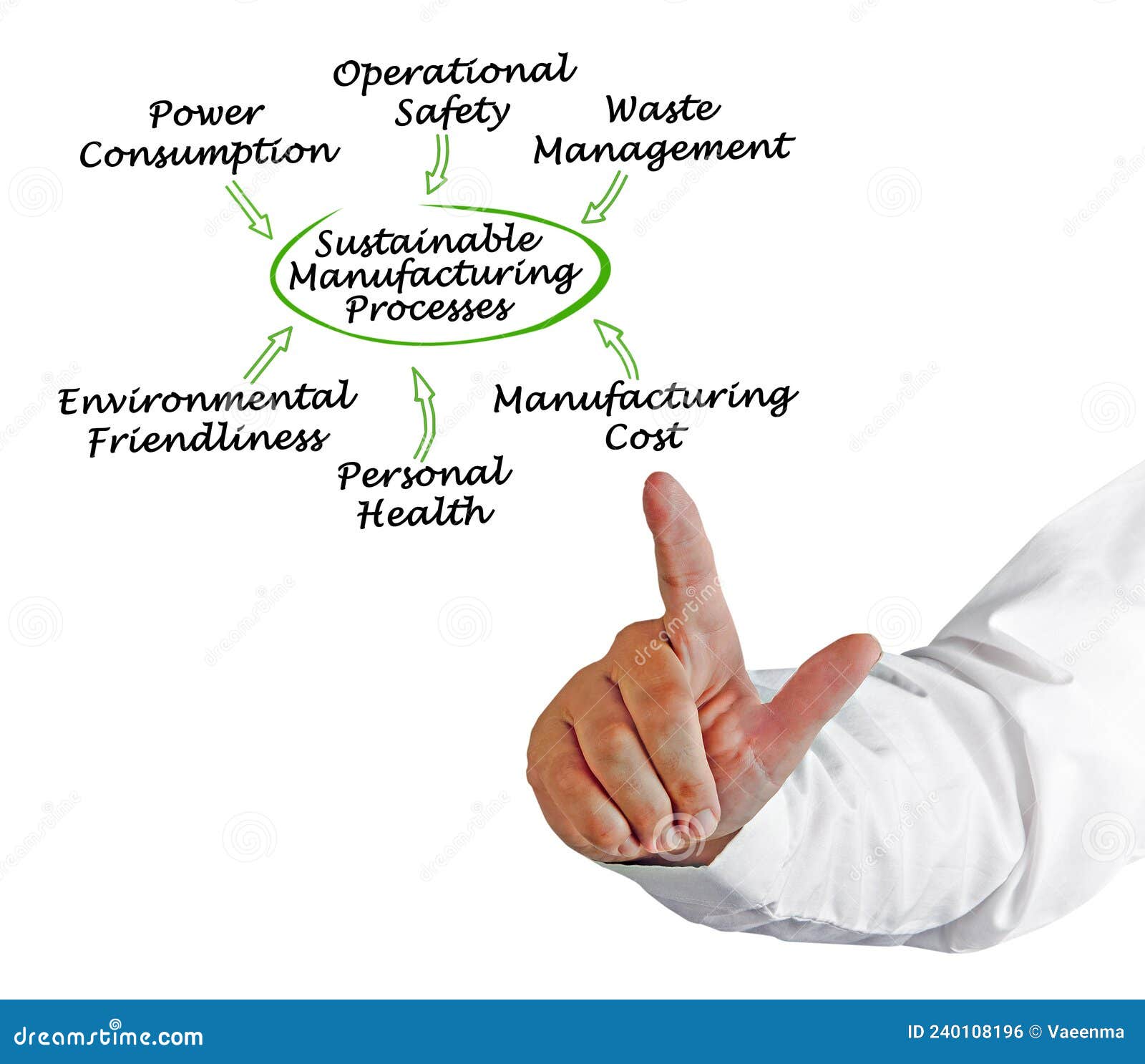 Sustainable Manufacturing Processes Stock Photo - Image of power, hand ...