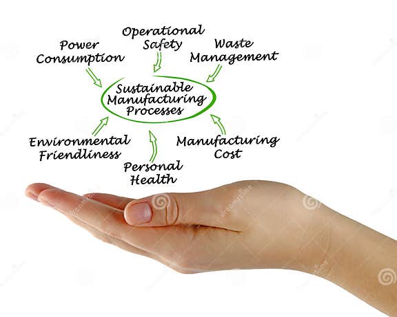 Sustainable Manufacturing Processes Stock Photo - Image of finance ...