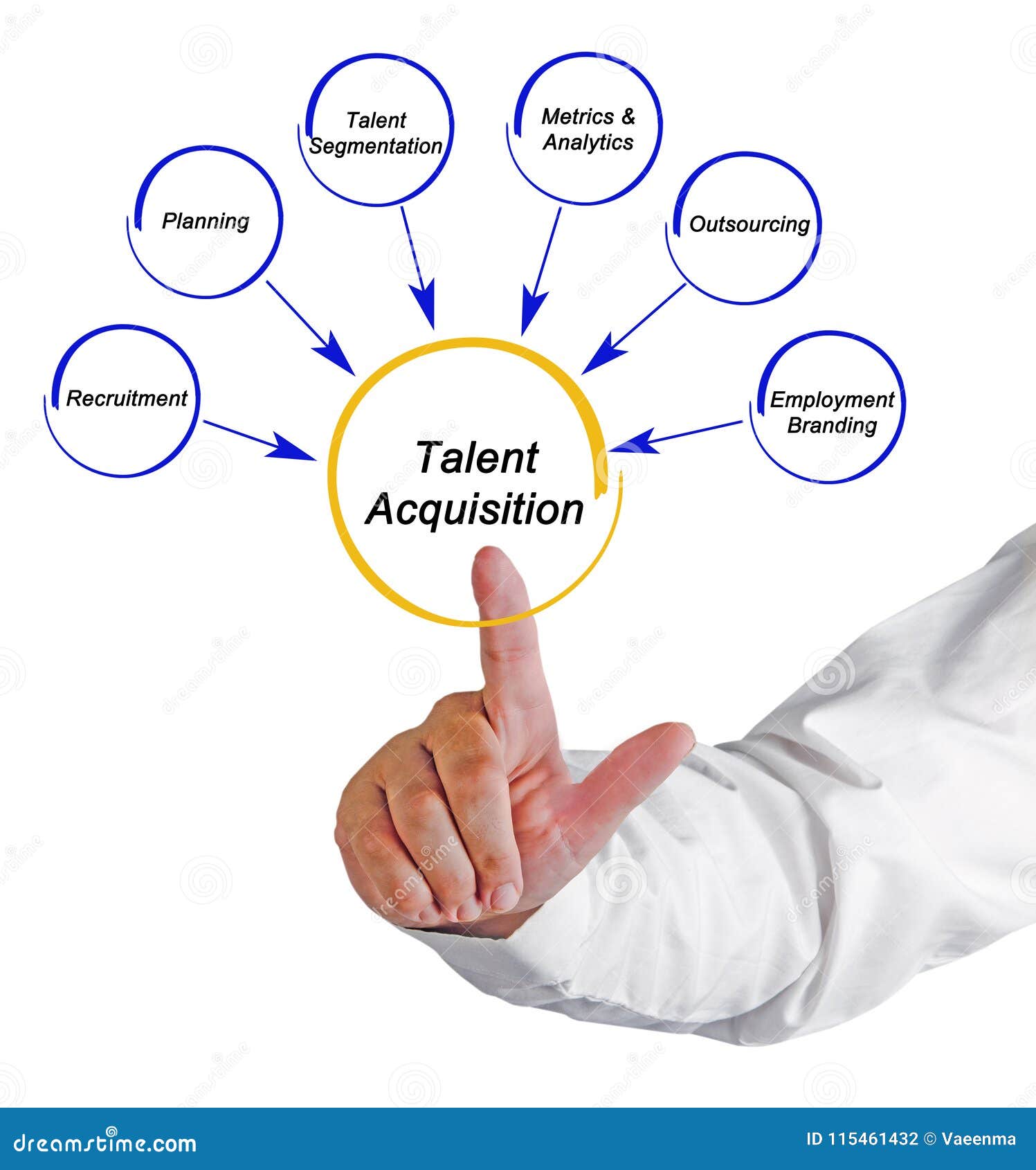 Talent Acquisition And Recruitment Concept. Hand With Magnifying Glass ...