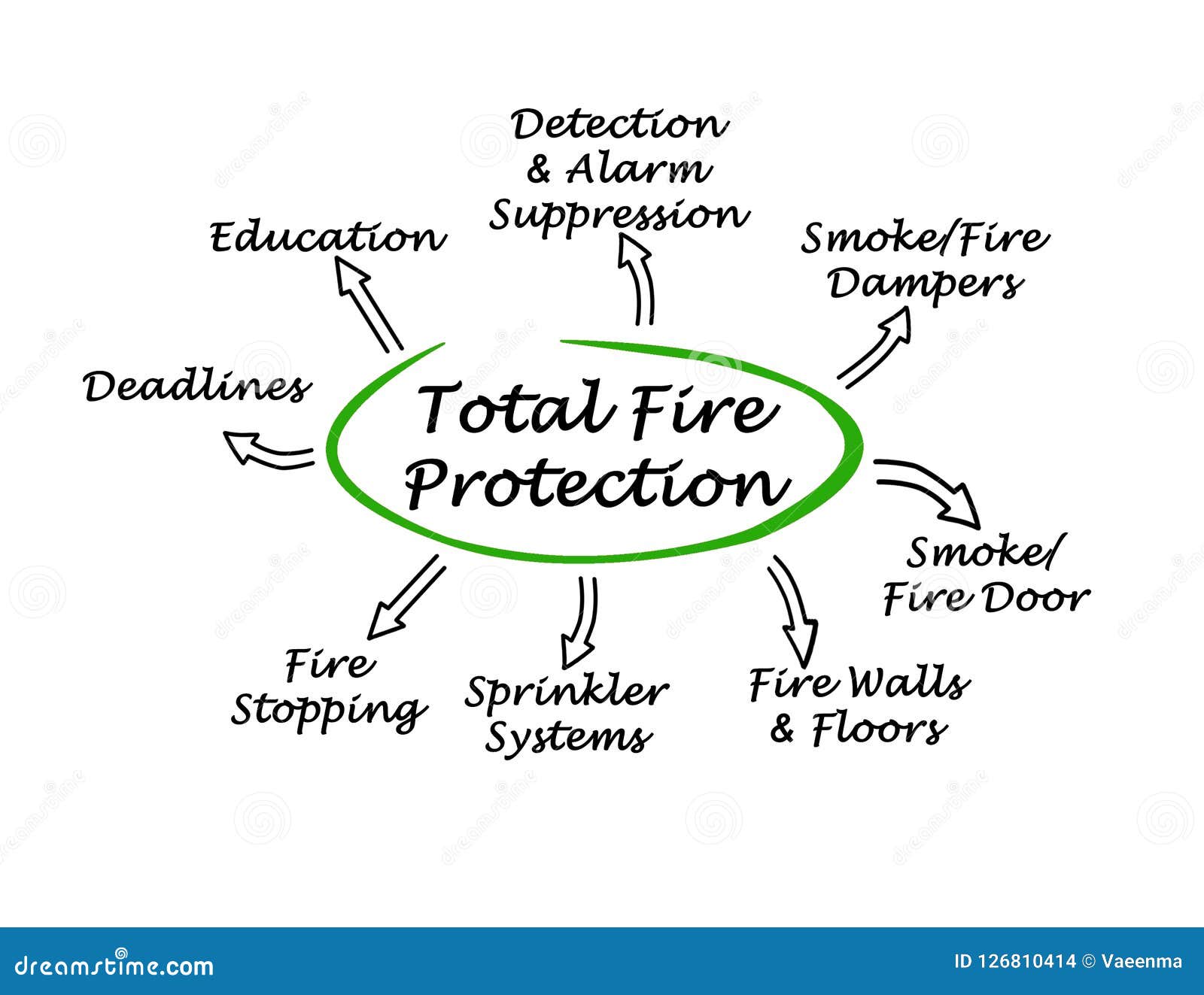Total Fire Protection stock illustration. Illustration of door - 126810414