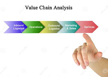 Value Chain Analysis stock illustration. Illustration of concept ...