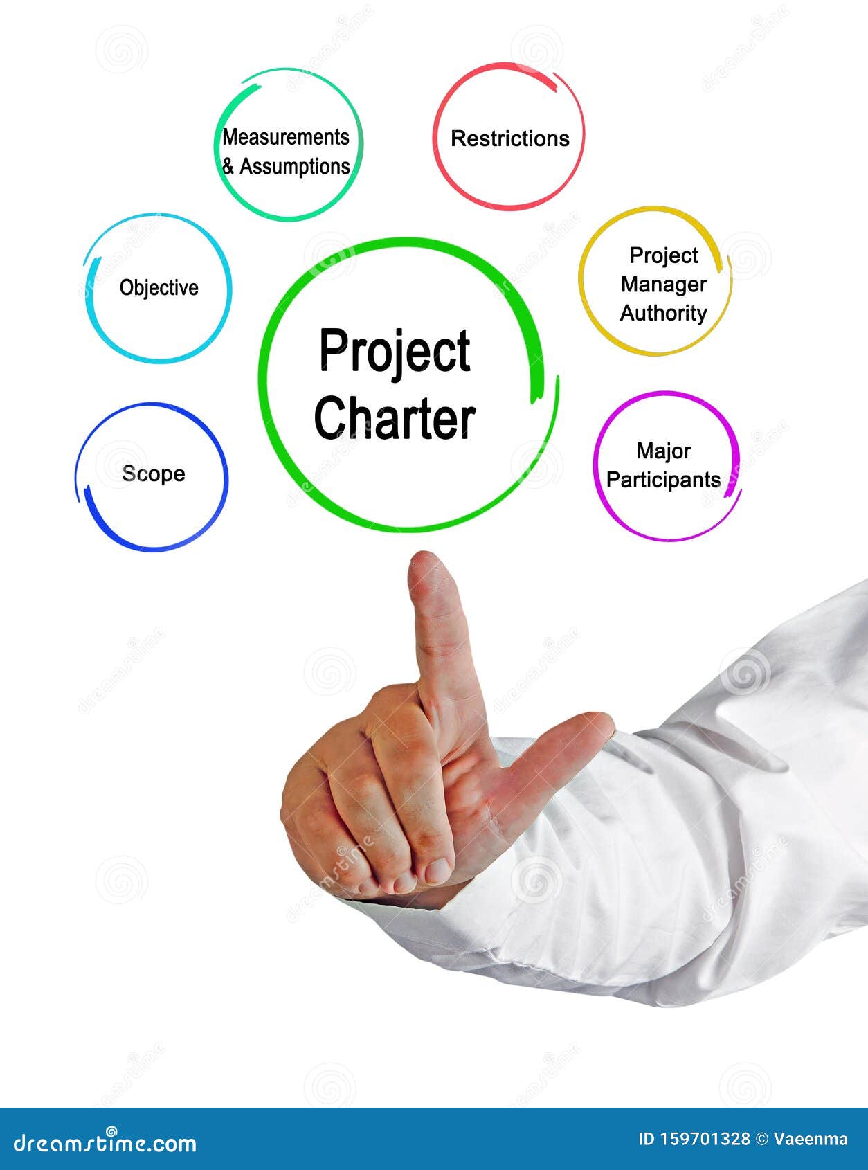 Composantes De La Charte De Projet Photo stock - Image du autorité ...