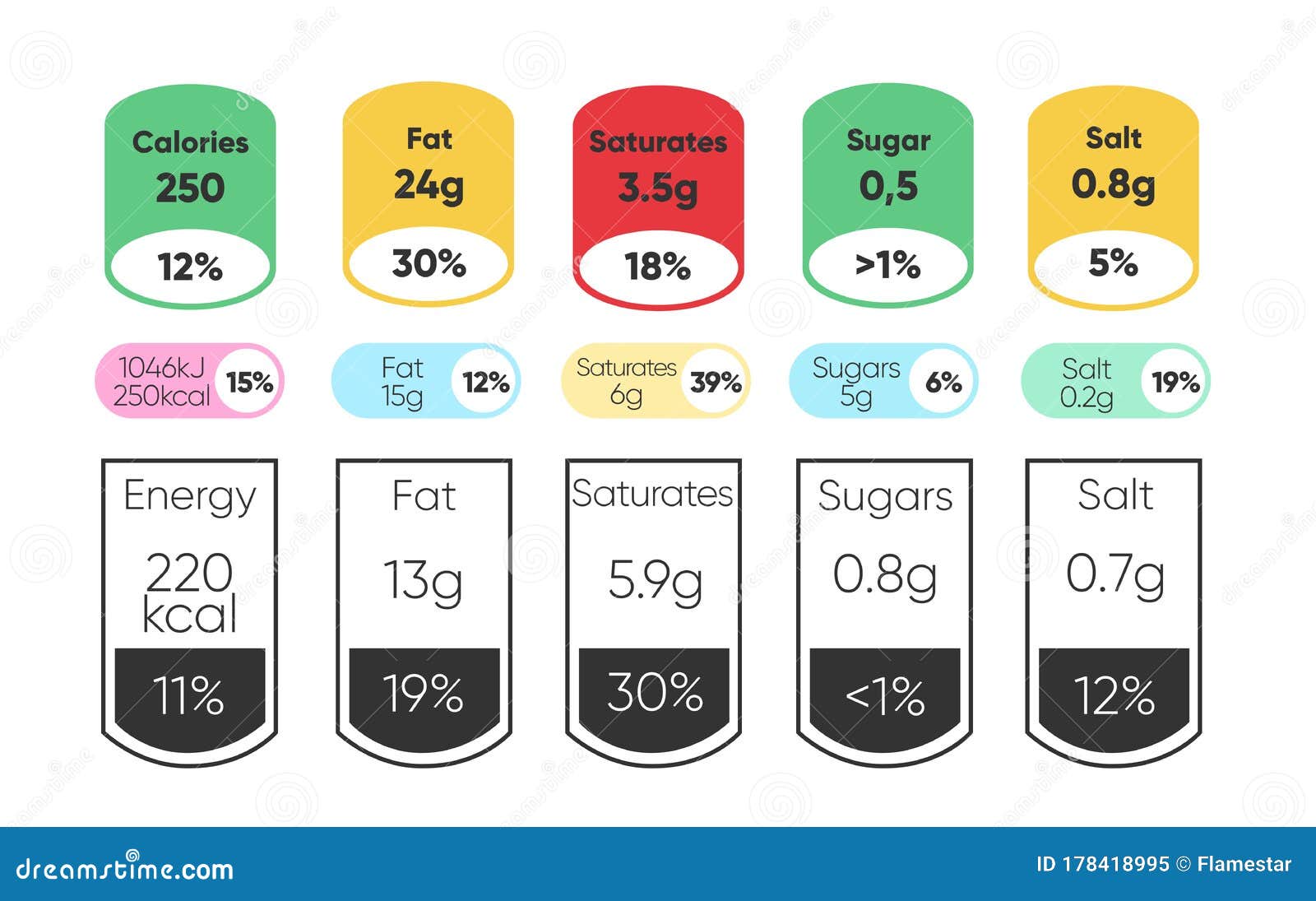 Nutritional Facts Guide Per Serving Amount. Design Daily Value ...