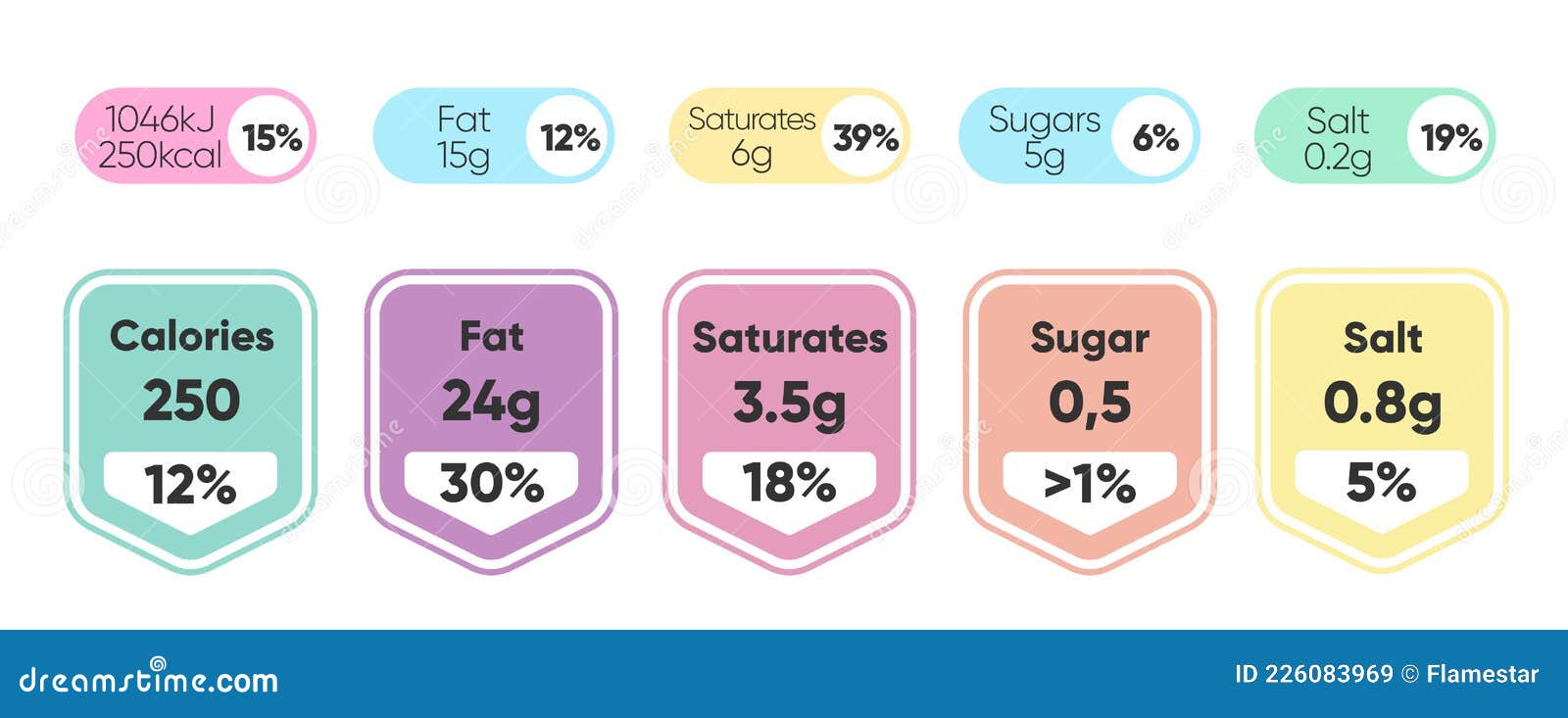 Nutritional Facts Guide Per Serving Amount. Design Daily Value ...