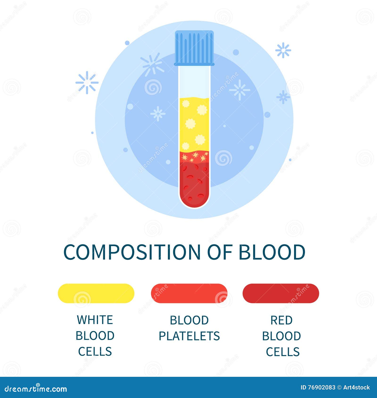 Composición de la sangre stock de ilustración. Ilustración de rojo ...